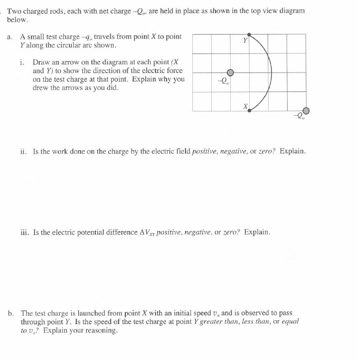 Solved Two charged rods, each with net charge -Q 0, are held | Chegg.com