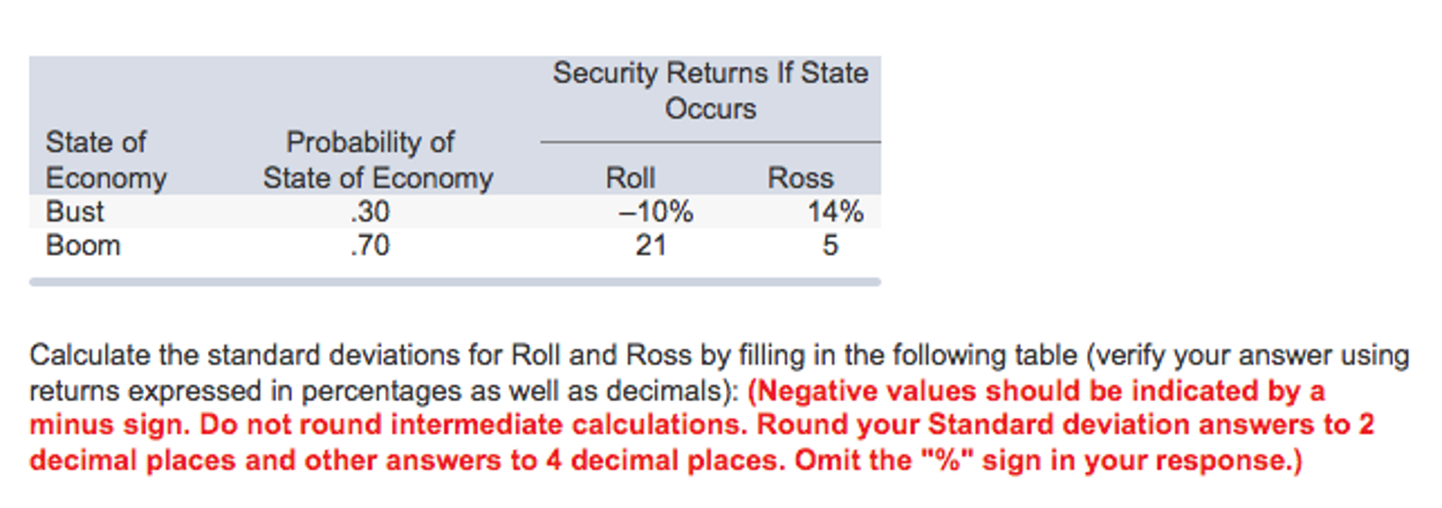 Solved Calculate the standard deviations for Roll and Ross | Chegg.com