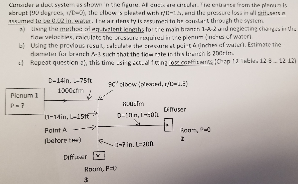 Solved Consider a duct system as shown in the figure. All | Chegg.com