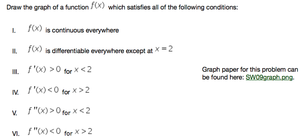 Solved Draw the graph of a function f(X) which satisfies all | Chegg.com Solved Draw the graph of a function f(X) which satisfies all | Chegg.com