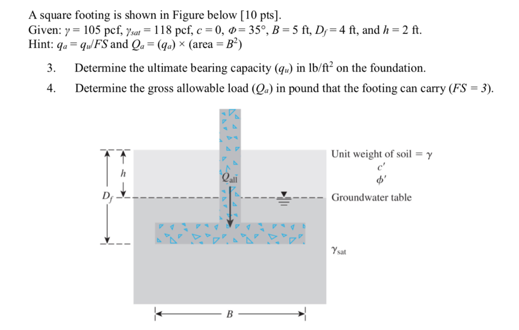 Solved A square footing is shown in Figure below [10 pts | Chegg.com
