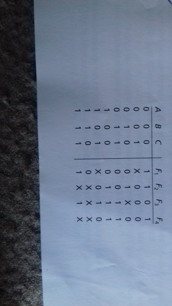 Solved # Work parts (a) through (d) with the given truth | Chegg.com