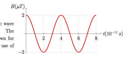 Electromagnetic Wave Diagram