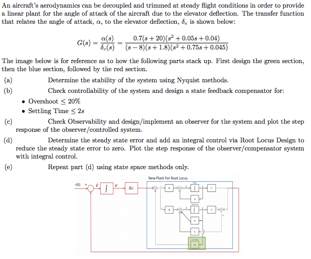 Solved An aircraft's aerodynamics can be decoupled and | Chegg.com