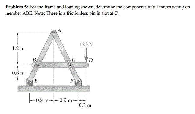 Solved For the frame and loading shown, determine of all | Chegg.com