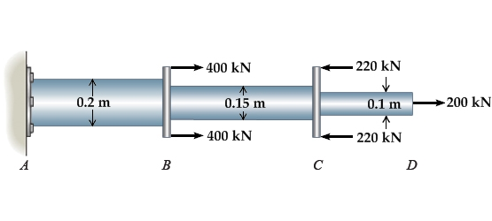 Solved ± Average Normal Stress in an Axially Loaded Bar | Chegg.com