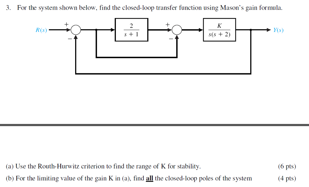 Solved For the system shown below, find the closed-loop | Chegg.com