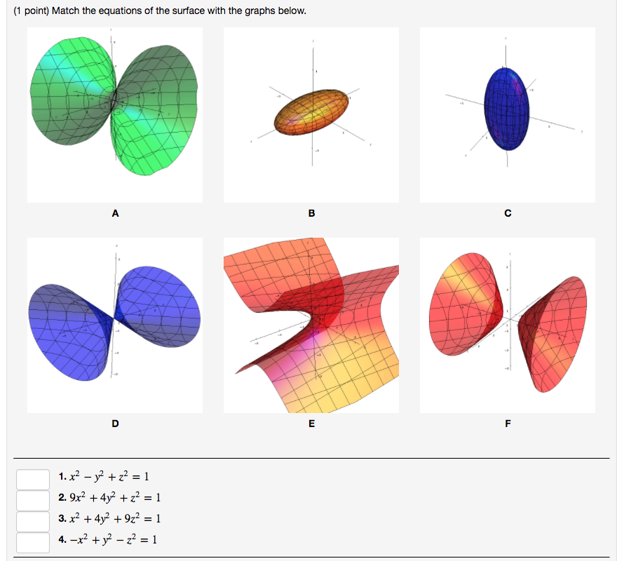Solved (1 point Identify the following surfaces as an | Chegg.com