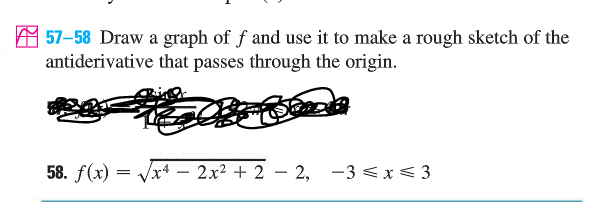 Solved Draw a graph of f and use it to make a rough sketch | Chegg.com