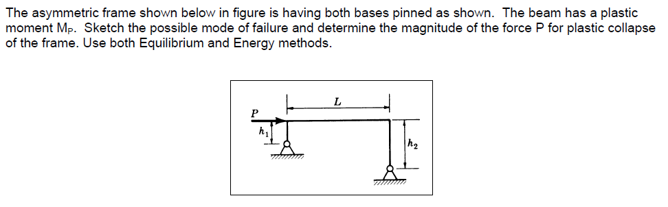 Solved The asymmetric frame shown below in figure is having | Chegg.com