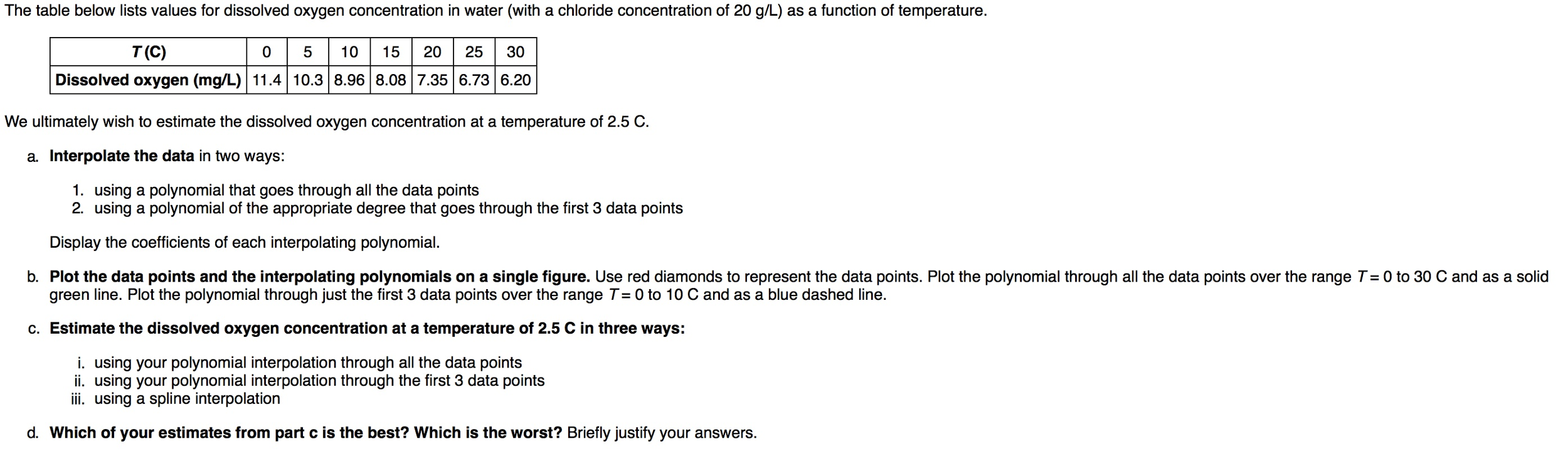 The table below lists values for dissolved oxygen | Chegg.com