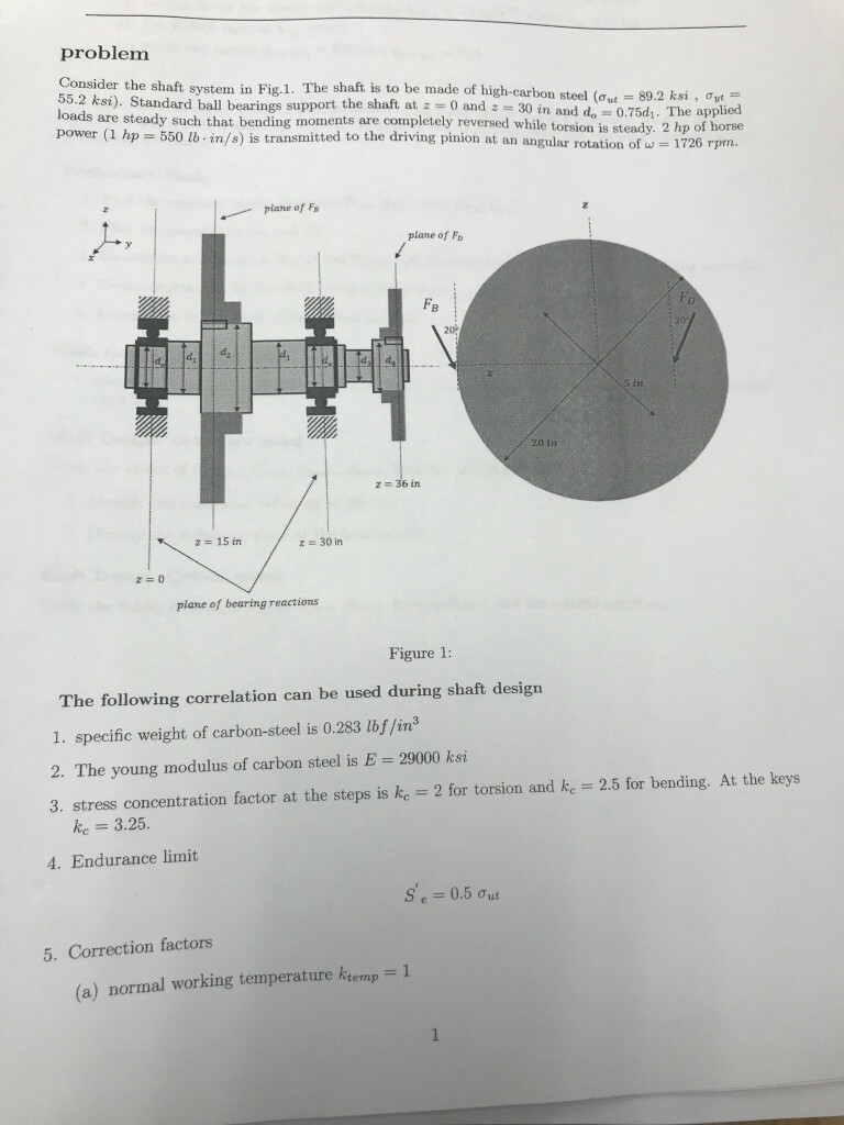 Solved problem Consider the shaft system in Fig.1. The shaft | Chegg.com