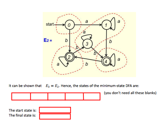 Solved 2. Given the following DFA, to find a minimum-state | Chegg.com