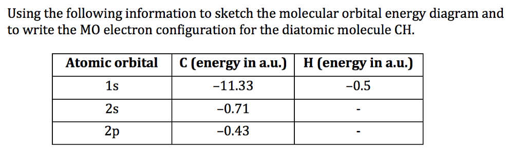 Solved Using the following information to sketch the | Chegg.com