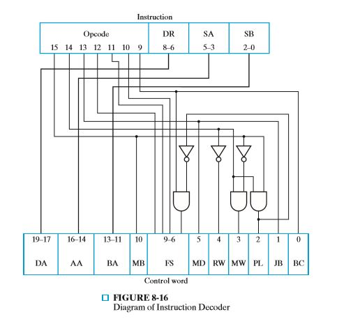 Solved The single- cycle computer in Figure 8-15 executes | Chegg.com