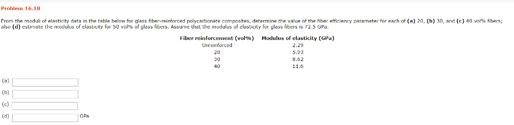 Solved From the moduli of elasticity data in the table below | Chegg.com