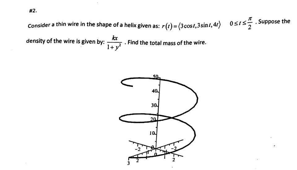 Solved Consider A Thin Wire In The Shape Of A Helix Given 8362