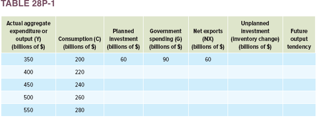 Solved Consider the data presented in Table 28P-1. [LO 28.7] | Chegg.com