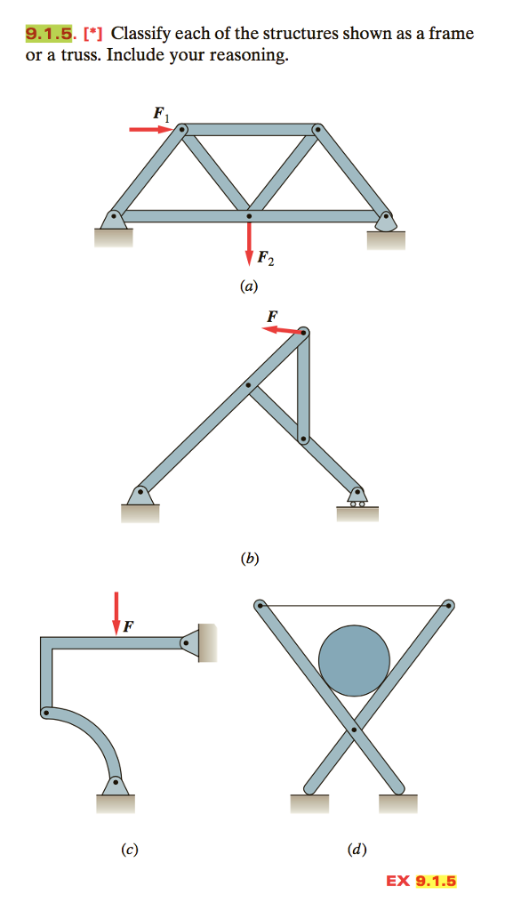 Solved 9.1.5. ] Classify each of the structures shown as a | Chegg.com