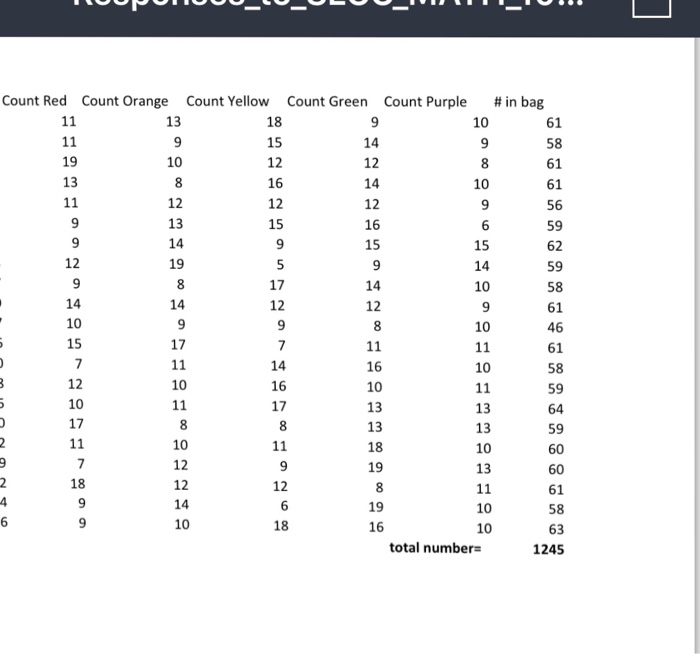 Solved Use a 0.05 significance level to | Chegg.com