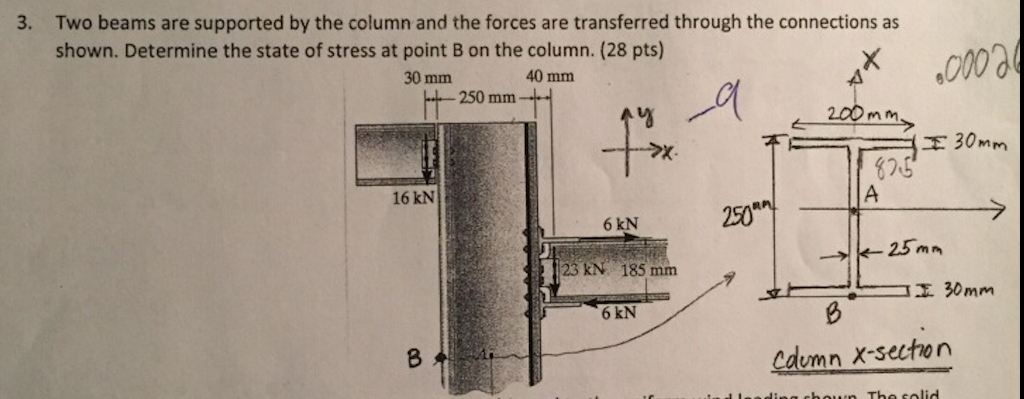 Solved Two beams are supported by the column and the forces | Chegg.com