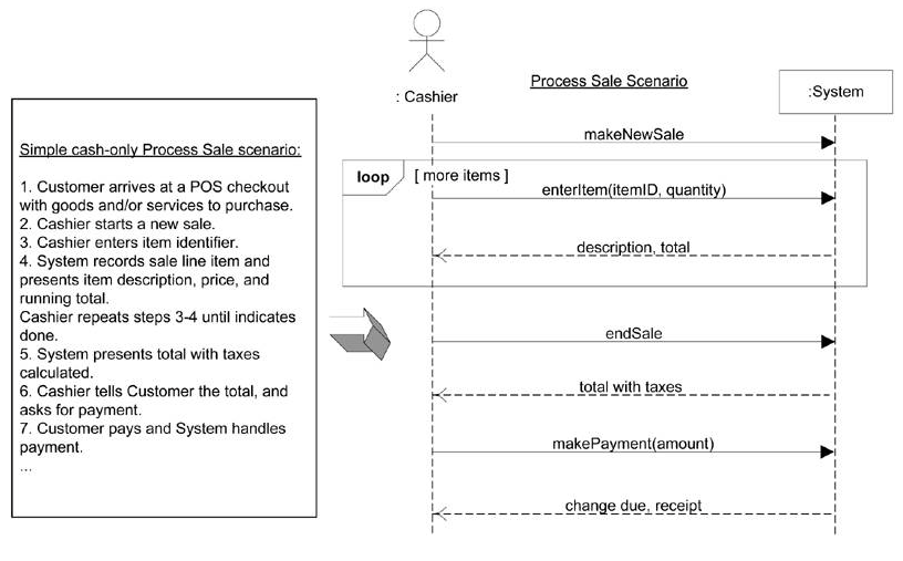 Solved mple Cal ar 1, Customer arrives at a POS checkout | Chegg.com
