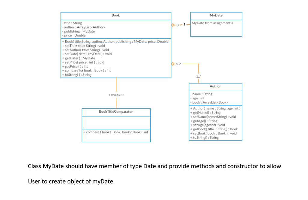 Solved Implement the classes in the following class diagram. | Chegg.com