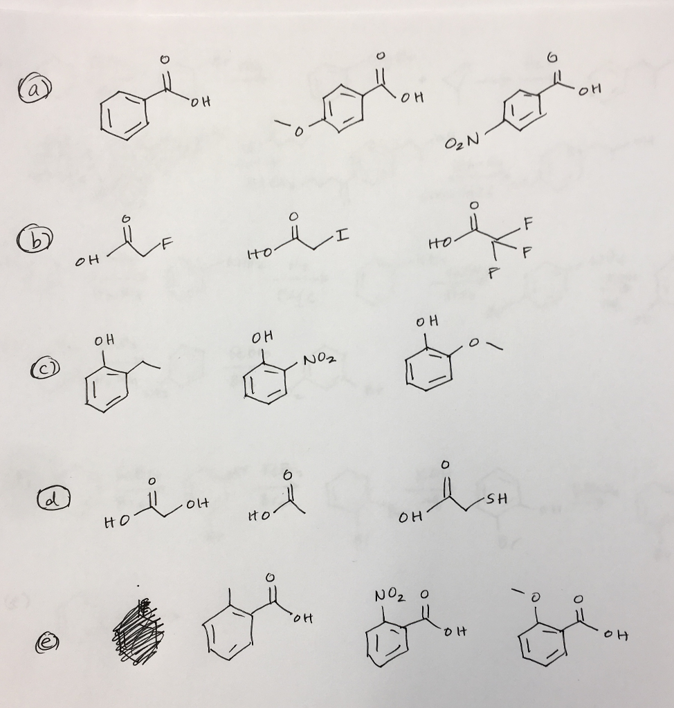Solved Rank the acidity of each carboxylic acid or phenol | Chegg.com