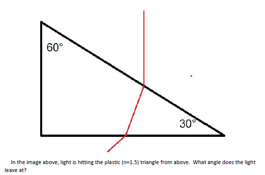 Solved 60° 30 In the image above, light is hitting the | Chegg.com