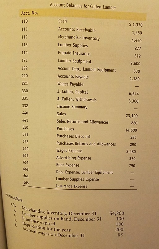 Solved 12A-4. Using the ledger balances and additional data | Chegg.com