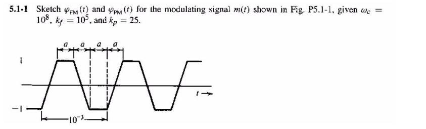 Solved Sketch psi_FM (t) and psi_PM (t) and for the | Chegg.com