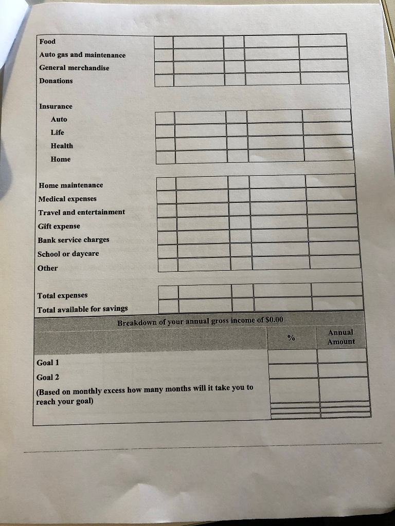 Home Budget Analysis Net Monthly Income Is S4000 00 Chegg Home Budget Analysis Net Monthly Income Is S4000 00 Chegg