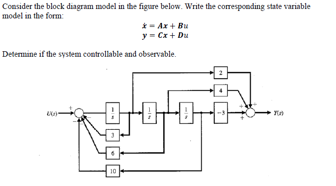 Solved Consider the block diagram model in the figure below. | Chegg.com Solved Consider the block diagram model in the figure below. | Chegg.com