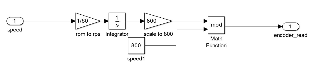 Urgent! I really need help as soon as possible | Chegg.com
