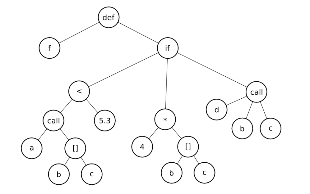 (Hindley-Milner). Problem 1. Consider the following | Chegg.com