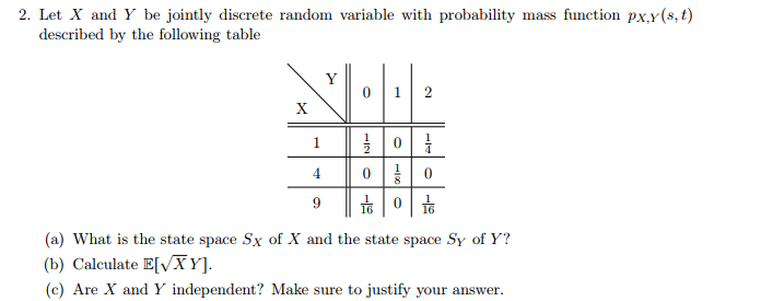 Solved 2. Let X and Y be jointly discrete random variable | Chegg.com