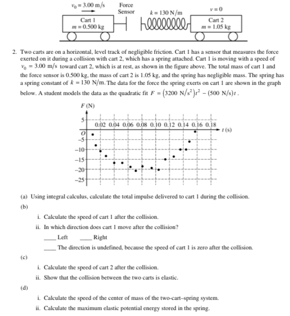 Solved vo 3.00 m/s Force Sensor k-130N/m Cart 1 m-0.500 kg | Chegg.com