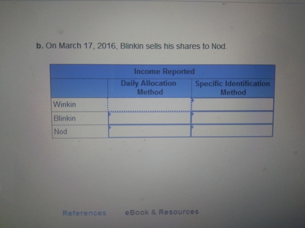 Solved (The following information applies to the questions | Chegg.com