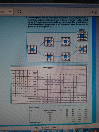 Solved Page 3. Gives the preject nereork and besclinc | Chegg.com