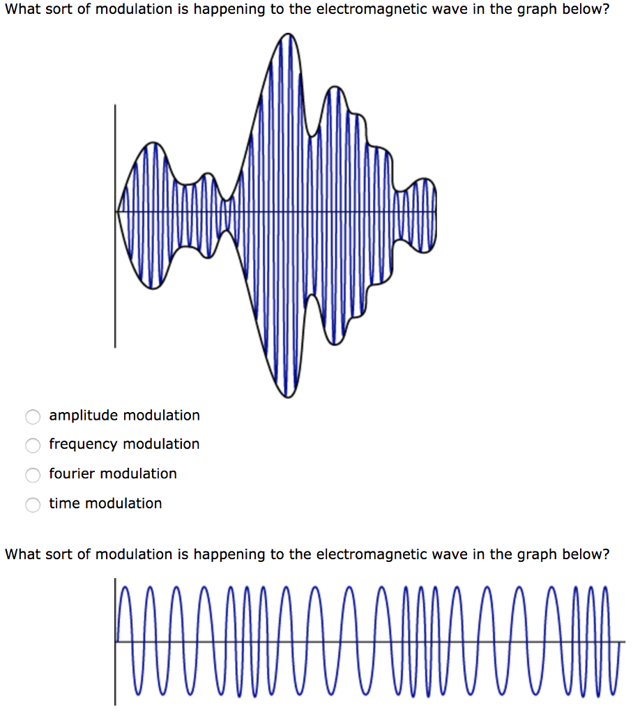 Solved What sort of modulation is happening to the | Chegg.com