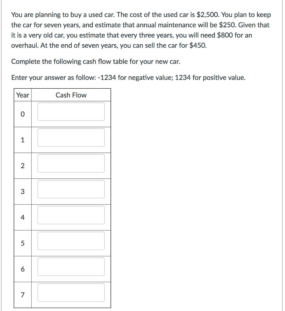 Solved You are planning to buy a used car. The cost of the | Chegg.com
