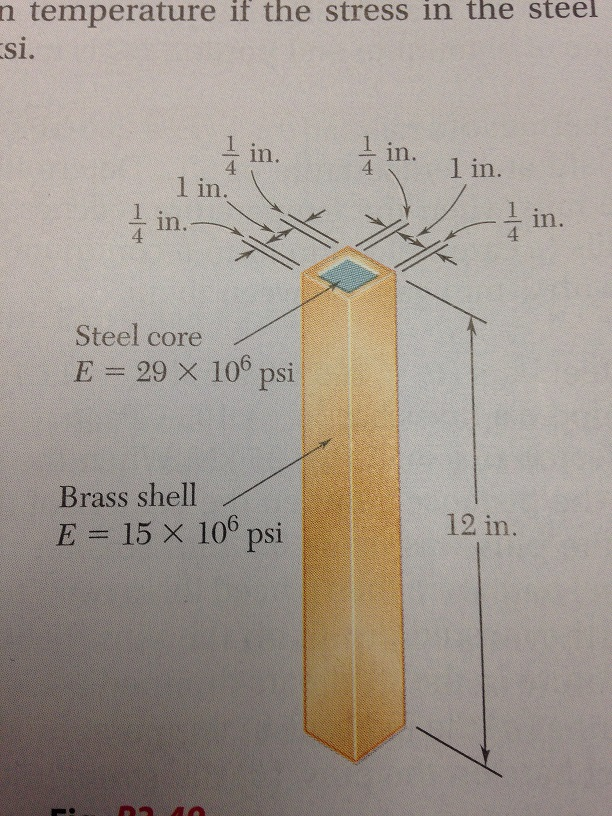 Solved The brass shell (b=11.6E-6/degree Fahrenheit) is | Chegg.com