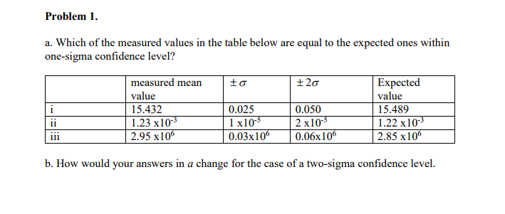 Solved Problem 1. a. Which of the measured values in the | Chegg.com