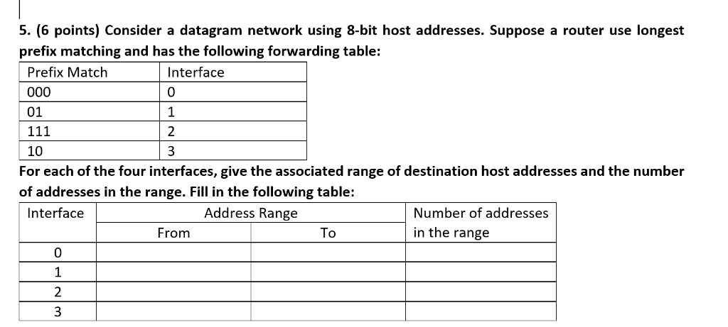 Solved 5. (6 points) Consider a datagram network using 8-bit | Chegg.com Solved 5. (6 points) Consider a datagram network using 8-bit | Chegg.com