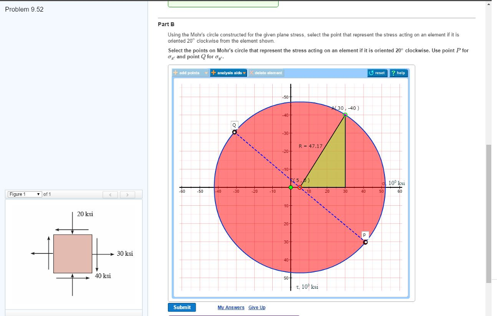Solved Using the Mohr's circle constructed for the given | Chegg.com