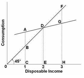 Solved Refer to the consumption schedule below. At income | Chegg.com