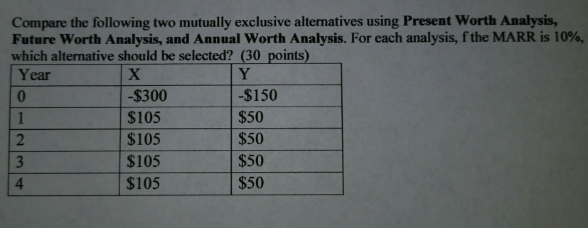 Solved Compare the following two mutually exclusive | Chegg.com
