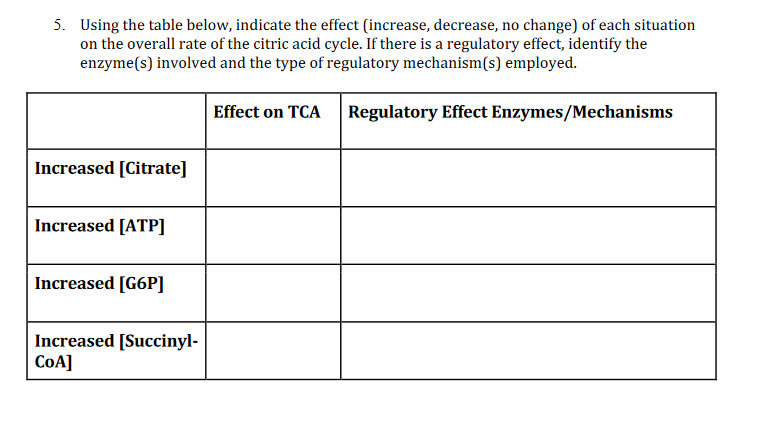 Solved 5. Using the table below, indicate the effect | Chegg.com