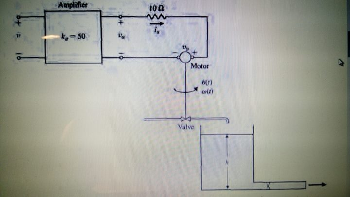 Solved The water level h(t) in a tank is controlled by an | Chegg.com