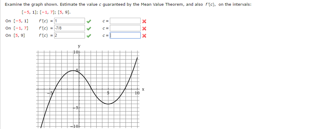 Solved Examine the graph shown. Estimate the value c | Chegg.com